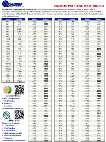 Competitor Part Number Cross Reference | Quabbin Wire & Cable